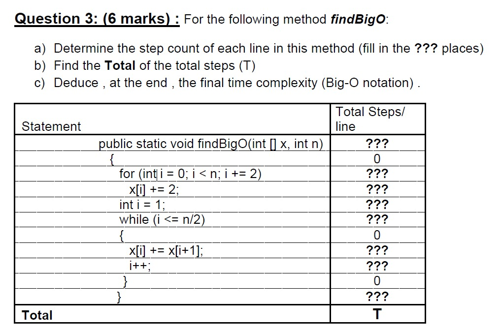 Solved For the following method findBigO Determine the step | Chegg.com