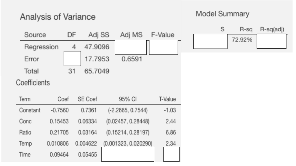 Solved Model Summary Analysis of Variance S R-sq R-sq(adj) | Chegg.com