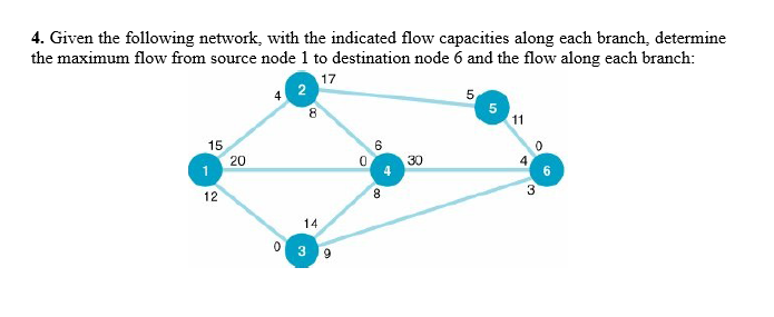 Solved 4. Given the following network, with the indicated | Chegg.com