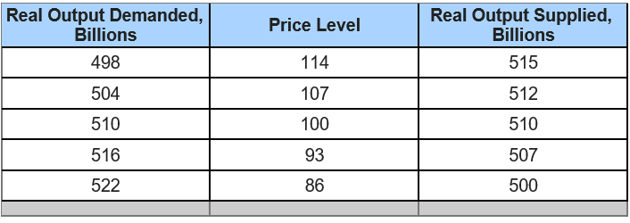 Solved Refer to the table below. Suppose that | Chegg.com