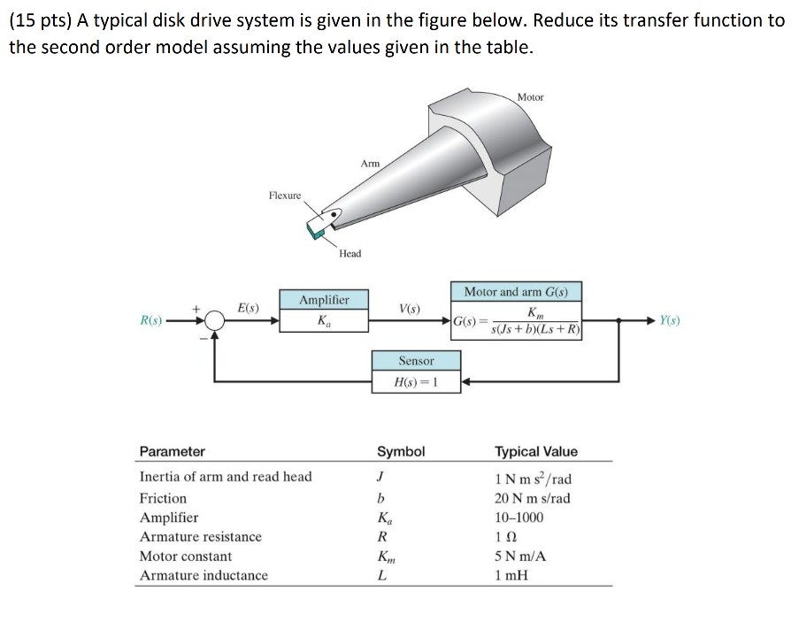 Solved (15 pts) A typical disk drive system is given in the | Chegg.com