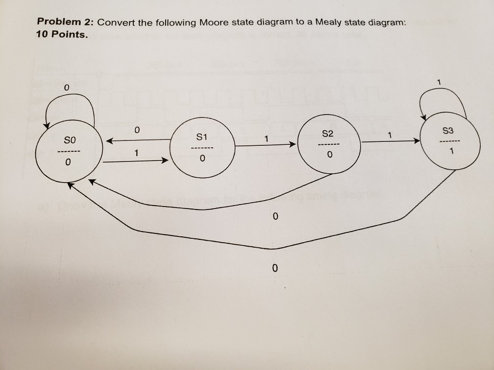Solved Problem 2: Convert the following Moore state diagram | Chegg.com