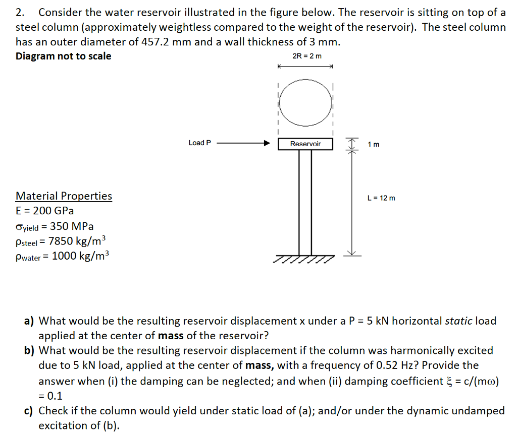 Solved 2. Consider the water reservoir illustrated in the | Chegg.com