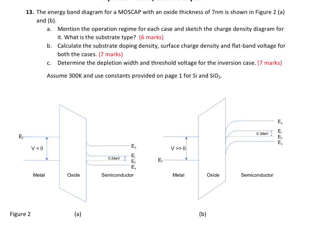 13. The energy band diagram for a MOSCAP with an | Chegg.com