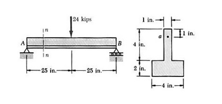 Solved Beam Under Transverse Load: For the beam and loading | Chegg.com