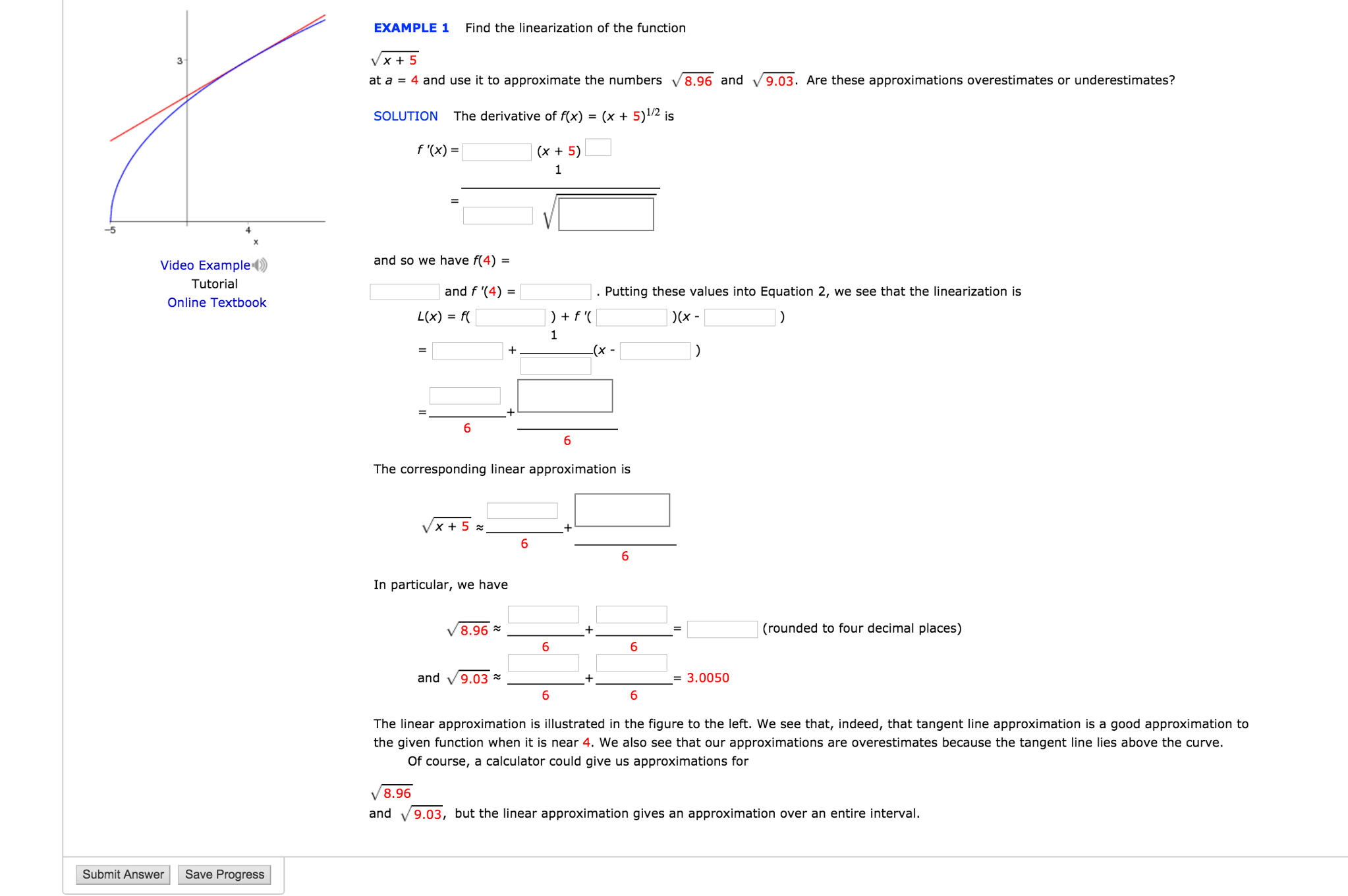 Solved Find The Linearization Of The Function Squareroot X