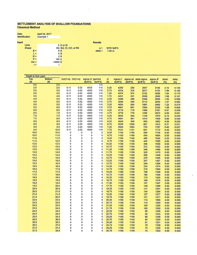 The allowable settlement for the proposed continuous | Chegg.com
