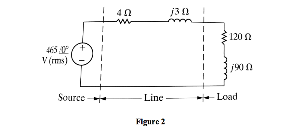 Solved 2. a) Find the average power dissipated in the line | Chegg.com