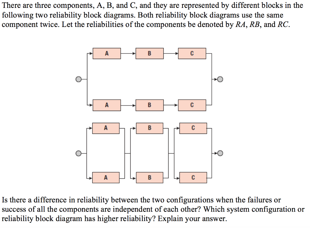 Solved There are three components, A, B, and C, and they are | Chegg.com