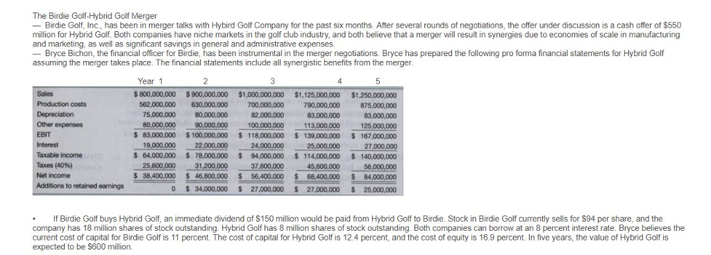 Solved The Birdie Golf-Hybrid Golf Merger -Birdie Golf, | Chegg.com