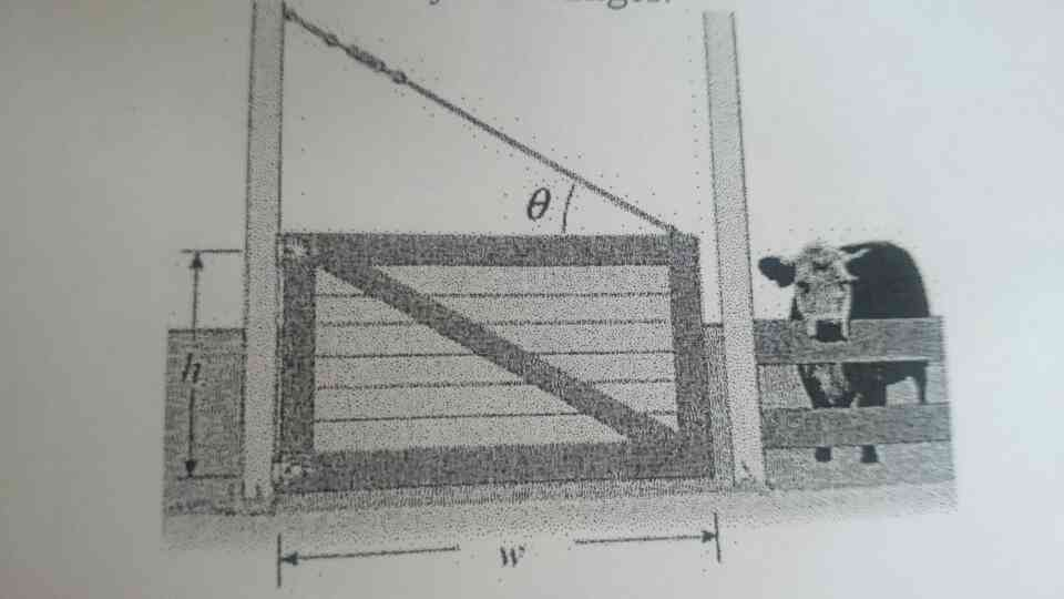 Solved A uniform farm gate of mass m=40kg has a height of h | Chegg.com