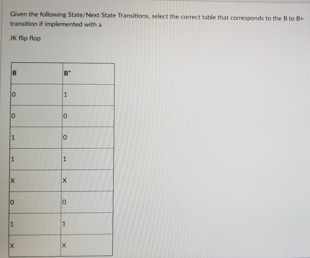 Solved Given the following State/Next State Transitions, | Chegg.com