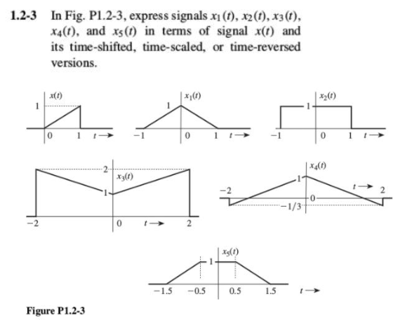 Solved 1.2-3 In Fig. P1.2-3, express signals xi(t), x2(1), | Chegg.com