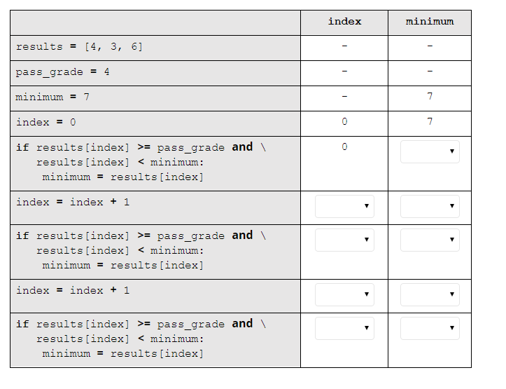 Solved One effective method often used by programmers to | Chegg.com