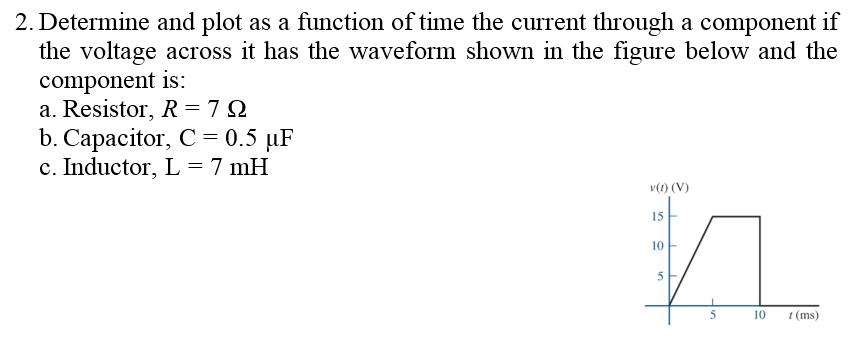 Solved 2. Determine and plot as a function of time the | Chegg.com