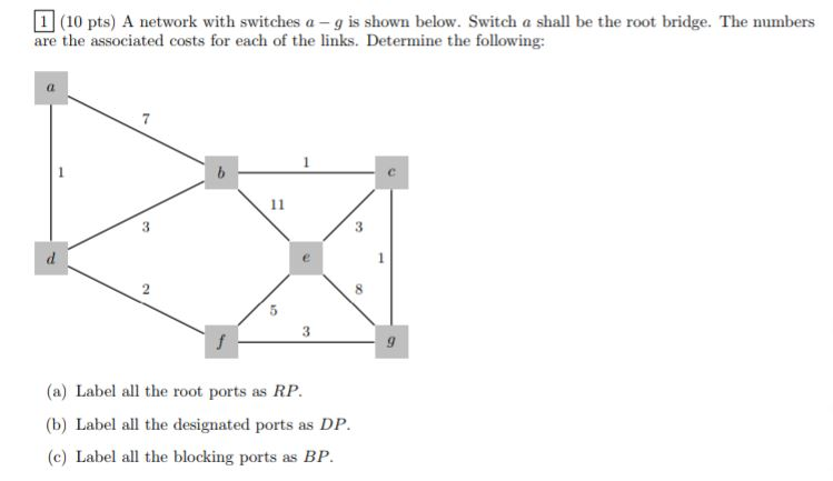 (10 pts) A network with switches a - g is shown | Chegg.com