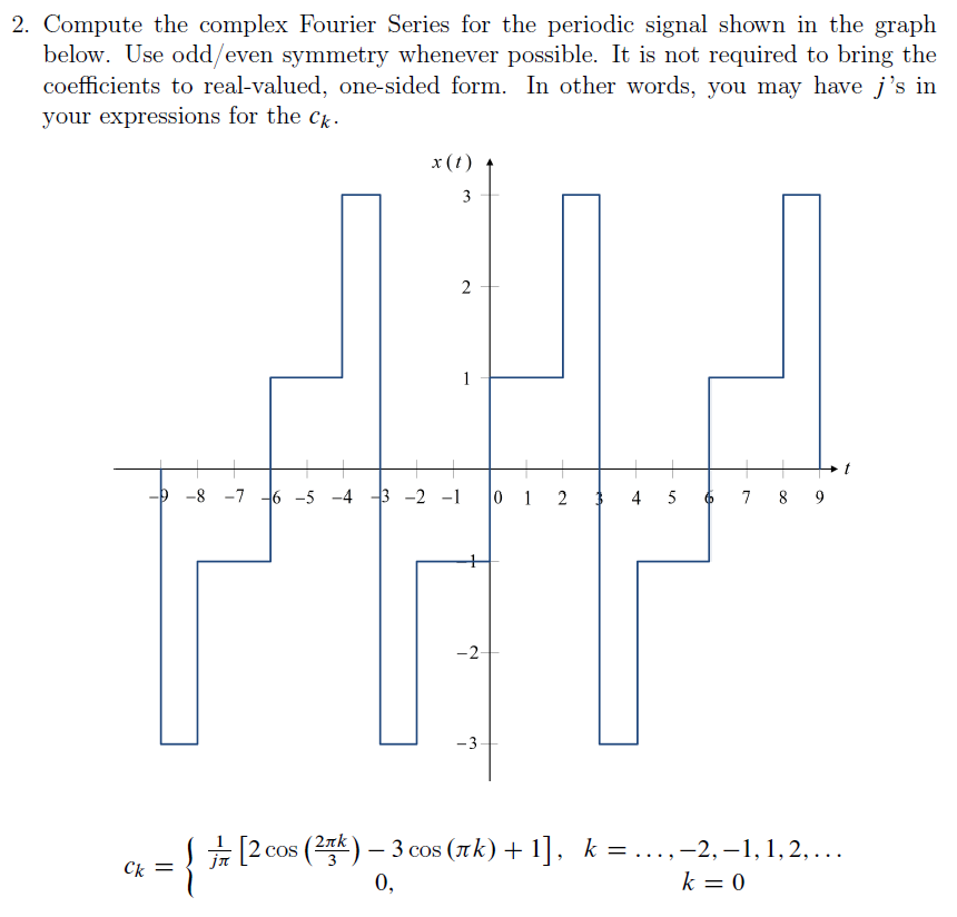 Solved 2. Compute the complex Fourier Series for the | Chegg.com