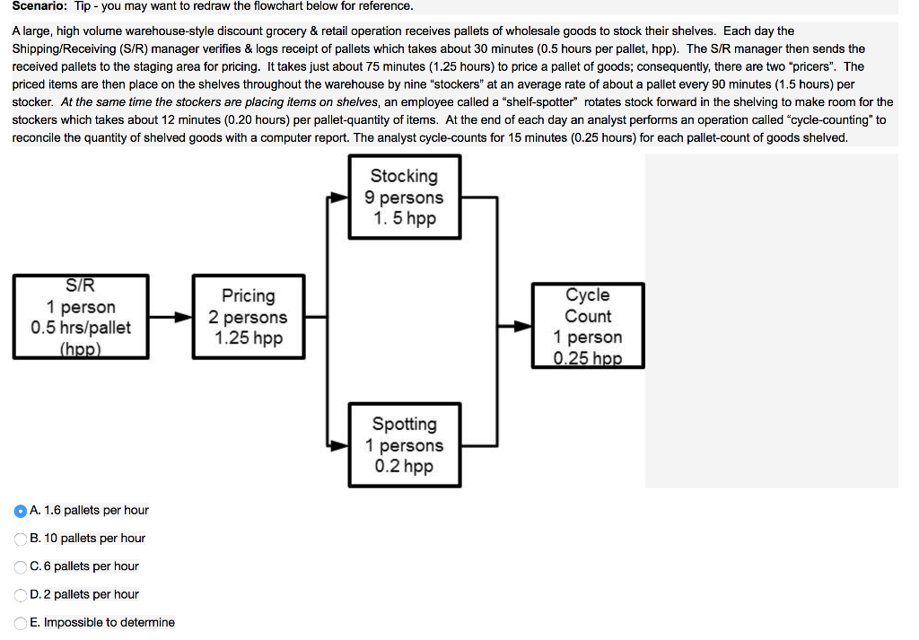 Solved Scenario Tip You May Want To Redraw The Flowchart Chegg solved-scenario-tip-you-may-want-to-redraw-the-flowchart-chegg