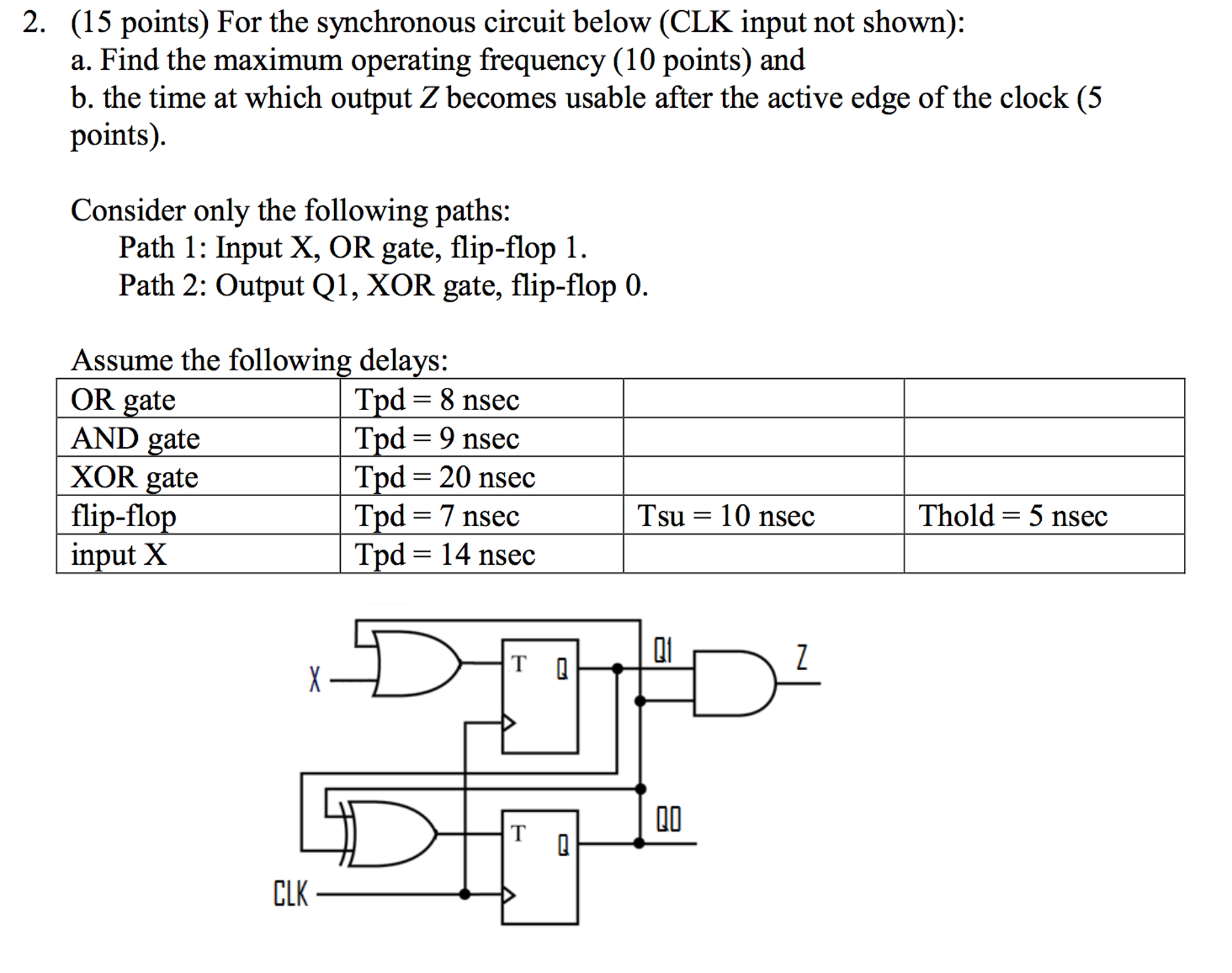 Solved For the synchronous circuit below (CLK input not | Chegg.com