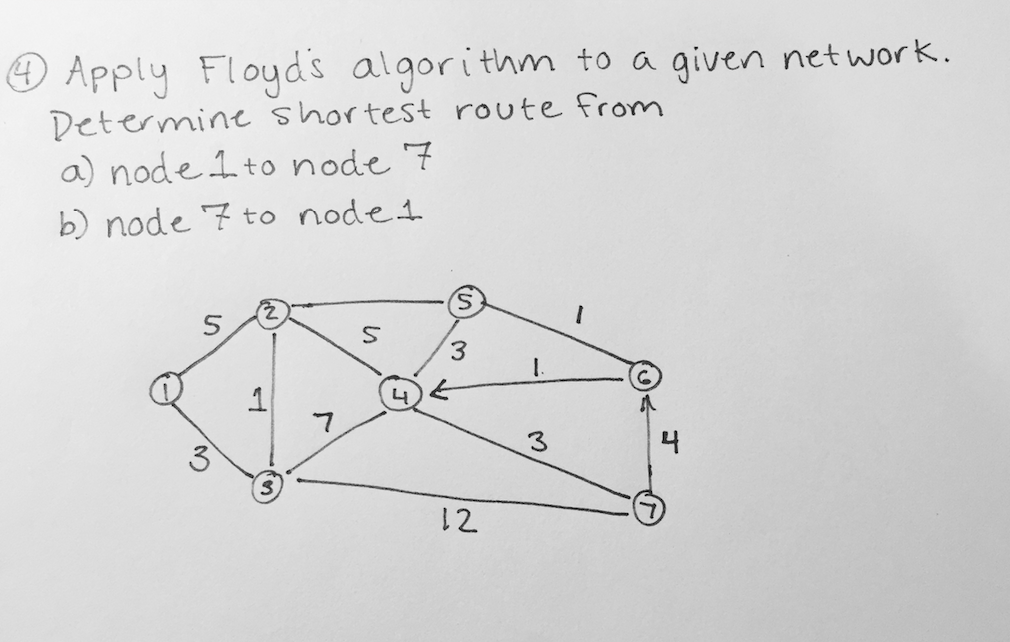 Apply Floyd's Algorithm to the given network. | Chegg.com