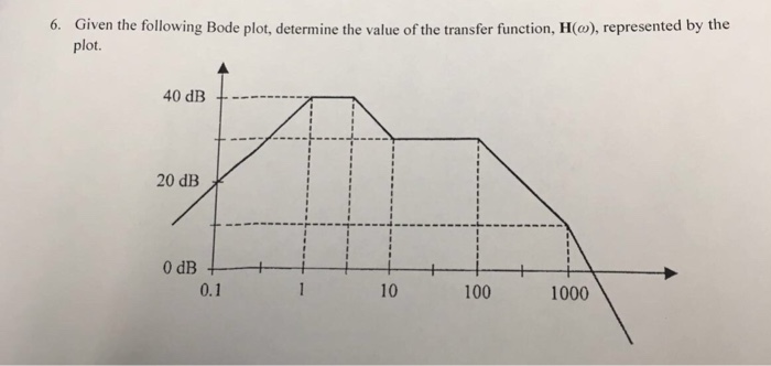 Solved Given the following Bode plot, determine the value of | Chegg.com Solved Given the following Bode plot, determine the value of | Chegg.com