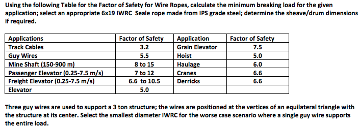 Solved Using the following Table for the Factor of Safety | Chegg.com