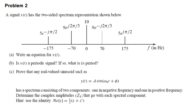 Solved Problem 2 A signal x(t) has the two-sided spectrum | Chegg.com