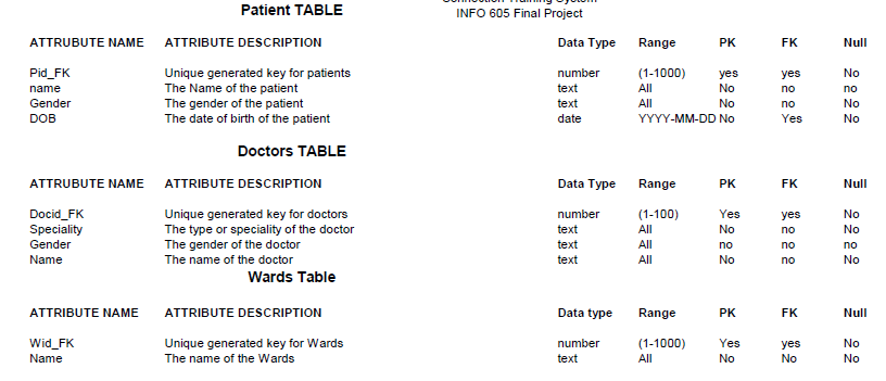 Solved Clinic ER Modeling MYSQL! Write the CREATE TABLE | Chegg.com