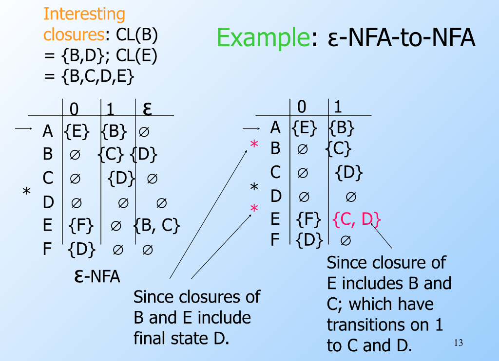 Solved Example: ε-NFA EF B, C) | Chegg.com