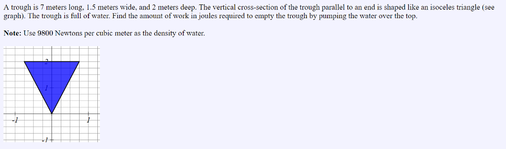 Solved A trough is 7 meters long, 1.5 meters wide, and 2 | Chegg.com