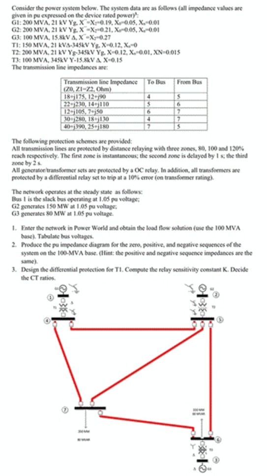 Consider the power system below. The system data are | Chegg.com