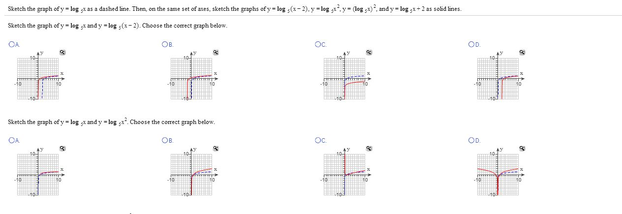Solved x as a dashed line. Then, on the same set of axes, | Chegg.com