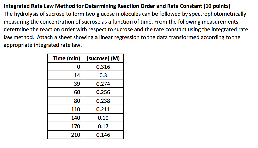 Solved Integrated Rate Law Method for Determining Reaction | Chegg.com