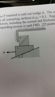 Solved Determine the smallest horizontal force P required to | Chegg.com