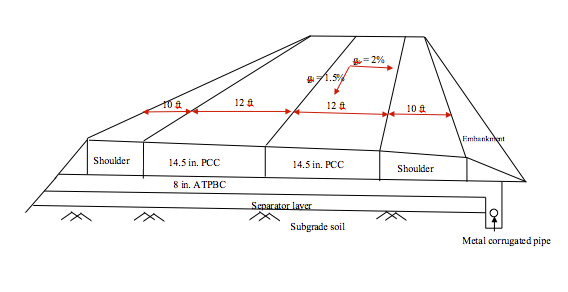 The PCC pavement section shown below include an | Chegg.com