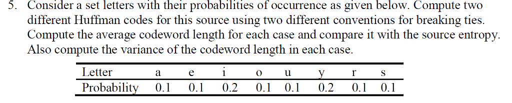 Solved Consider a set letters with their probabilities of | Chegg.com