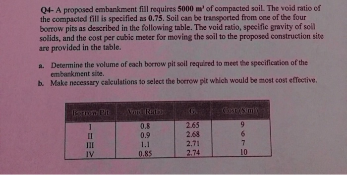 Solved A proposed embankment fill requires 5000 m^3 of | Chegg.com