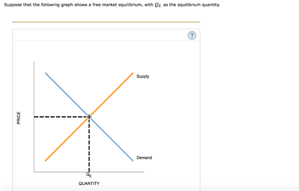 Solved Suppose that the following graph shows a free market | Chegg.com