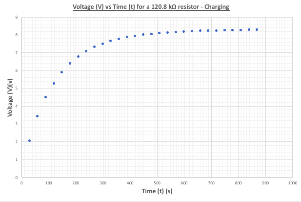 Solved 4 ? 100 200 300 400 500 600 700 800 900 1000 Time (t) | Chegg.com