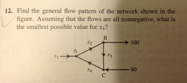 Solved Find the general flow pattern of the network shown in | Chegg.com