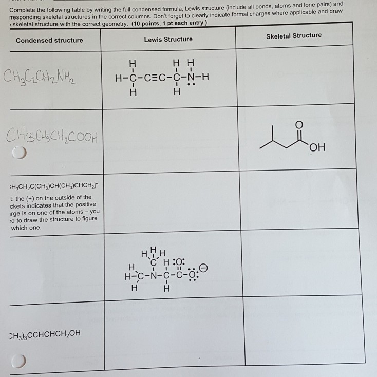 Solved Complete the following table by writing the full | Chegg.com