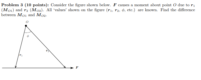 Solved Problem 3 (10 points): Consider the figure shown | Chegg.com