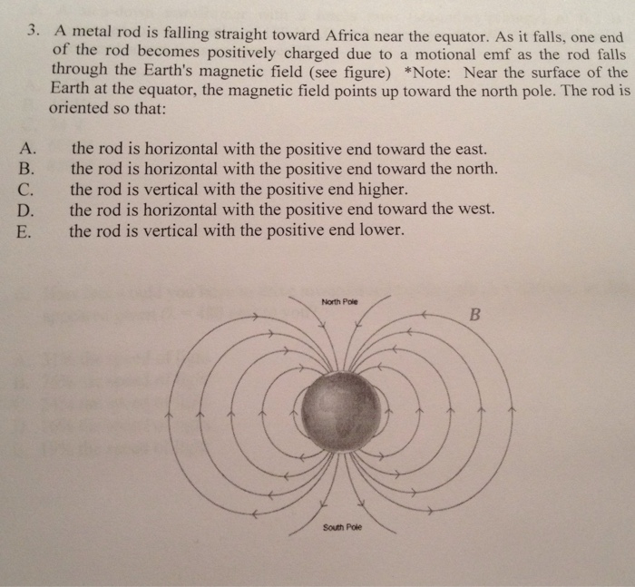 Solved 3. A metal rod is falling straight toward Africa near | Chegg.com