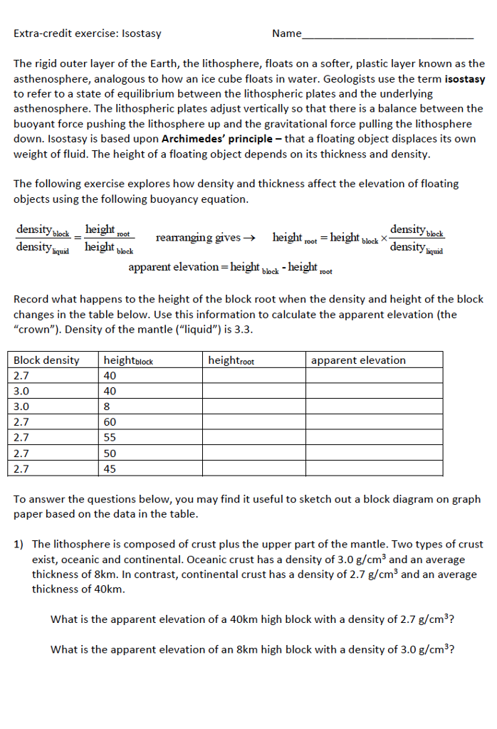 Solved Extra-credit exercise: Isostasy Name The rigid outer | Chegg.com