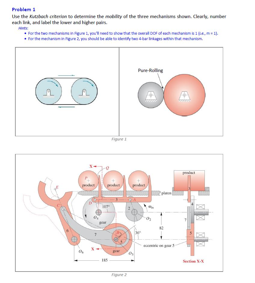 Solved Problem 1 Use the Kutzbach criterion to determine the | Chegg.com