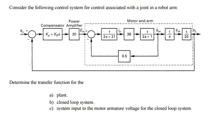 Solved Consider The Following Control System For Control 9529