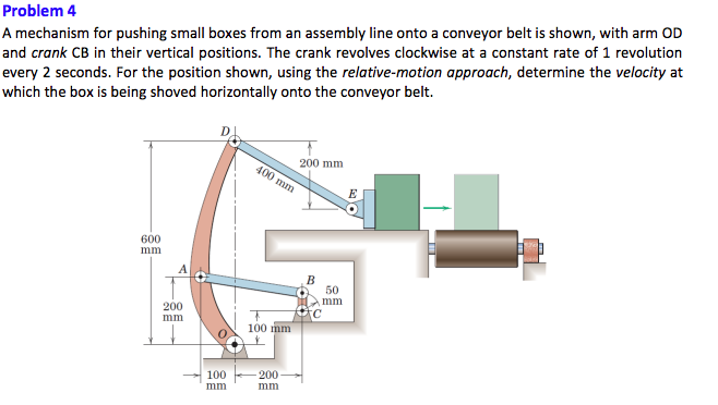 Solved Problem 4 A mechanism for pushing small boxes from an | Chegg.com