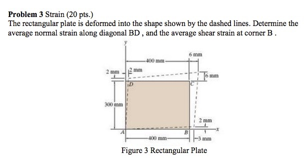 Solved The rectangular plate is deformed into the shape | Chegg.com