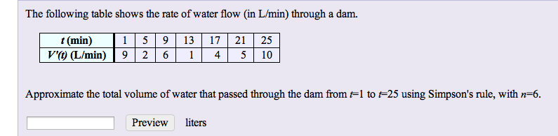 Solved The following table shows the rate of water flow (in | Chegg.com