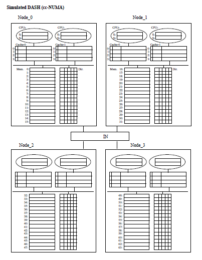 Consider the directory-based cache coherence protocol | Chegg.com